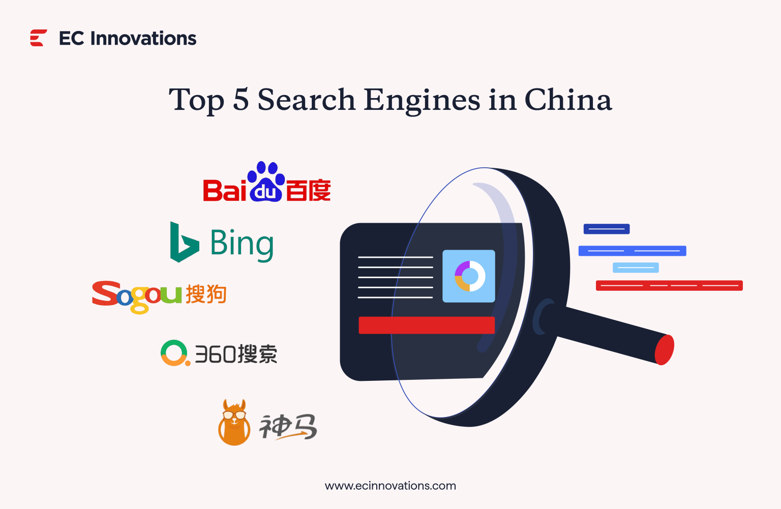 Digital Marketing in China: How to Get It Right in 2025 | EC Innovations