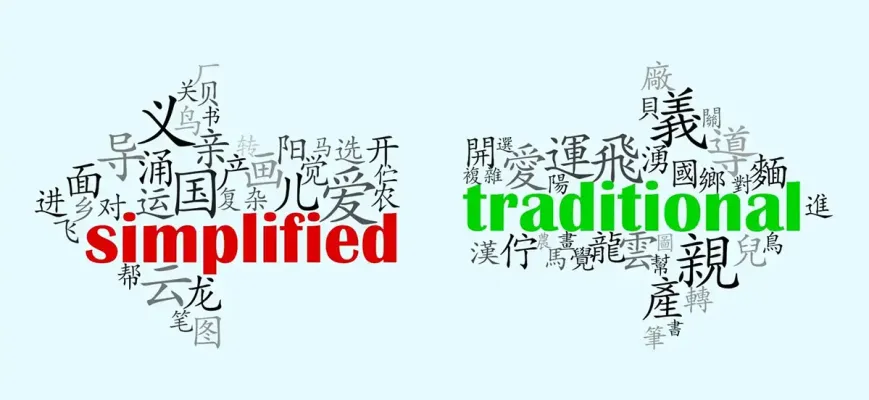 Chinese Translation Services for Global Business | EC Innovations